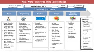 Agile transformation model | PPT