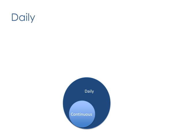 Exploring Agile Transformation And Scaling Patterns Ppt