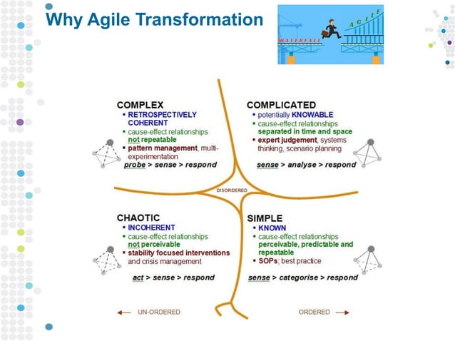 Agile transformation | PPT