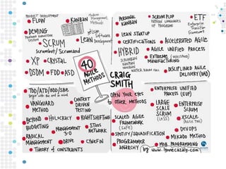 Agile transformation | PPT