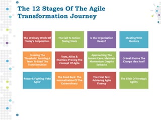 Agile transformation | PPT