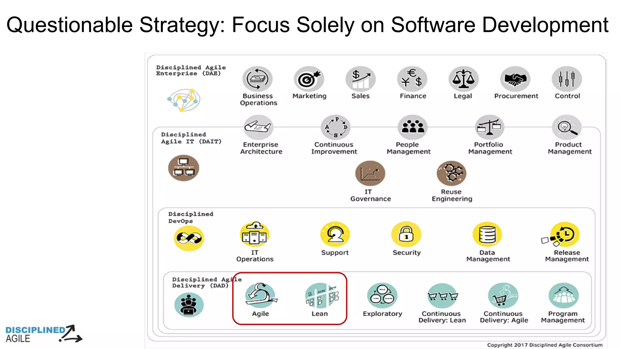 Agile transformations: The good, the bad, and the ugly | PPT