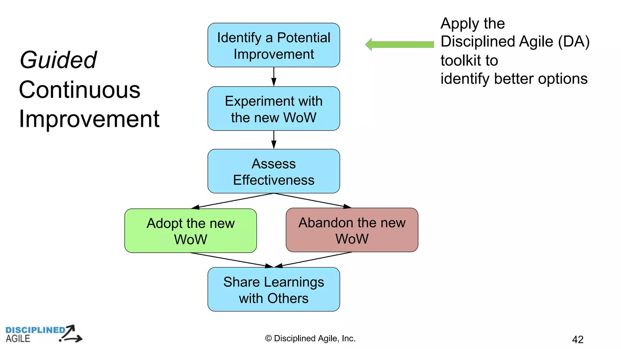 Agile transformations: The good, the bad, and the ugly | PPT