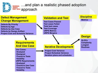Agile Transformation | PPT