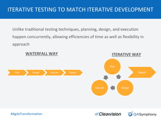 Agile Transformation: People, Process and Tools to Make Your ...