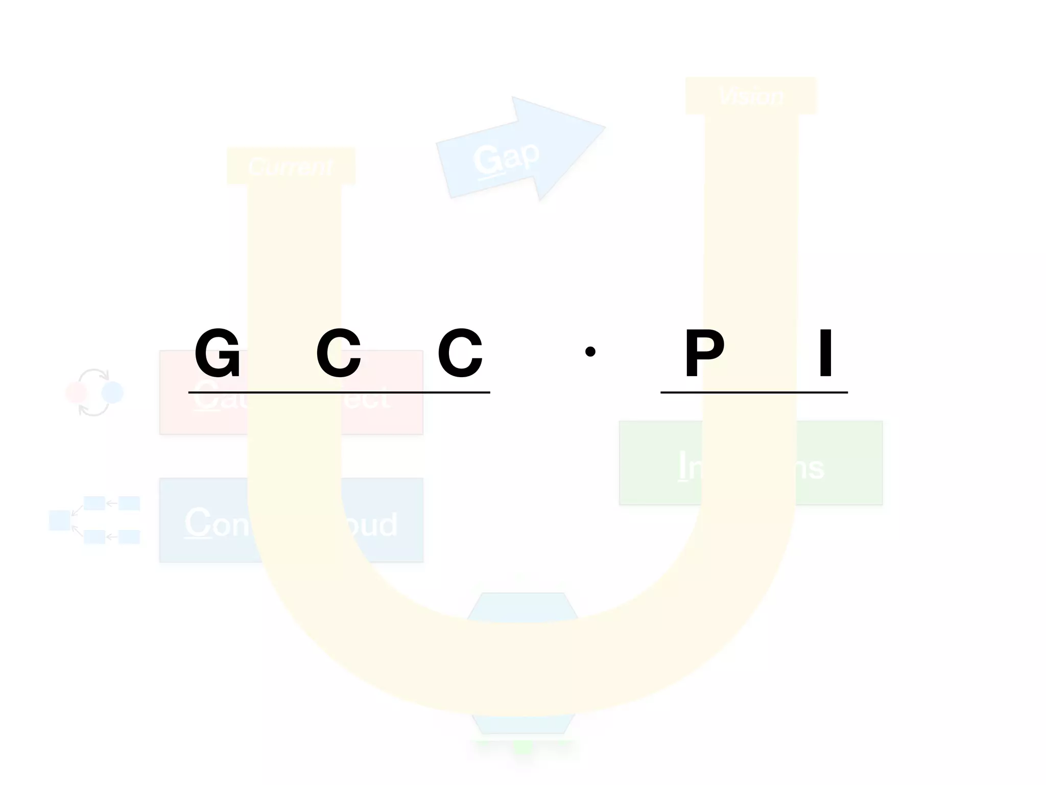 從限制理論角度談敏捷導入階段 (Agile transition: a TOC perspective) | PPT