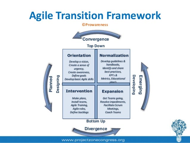 Agile Transition Framework - presented at Frankfurt PMI Chapter