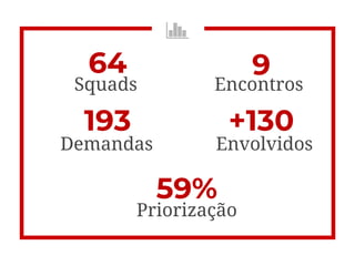Cross Planning – mapeando e priorizando interdependências com mais de ...