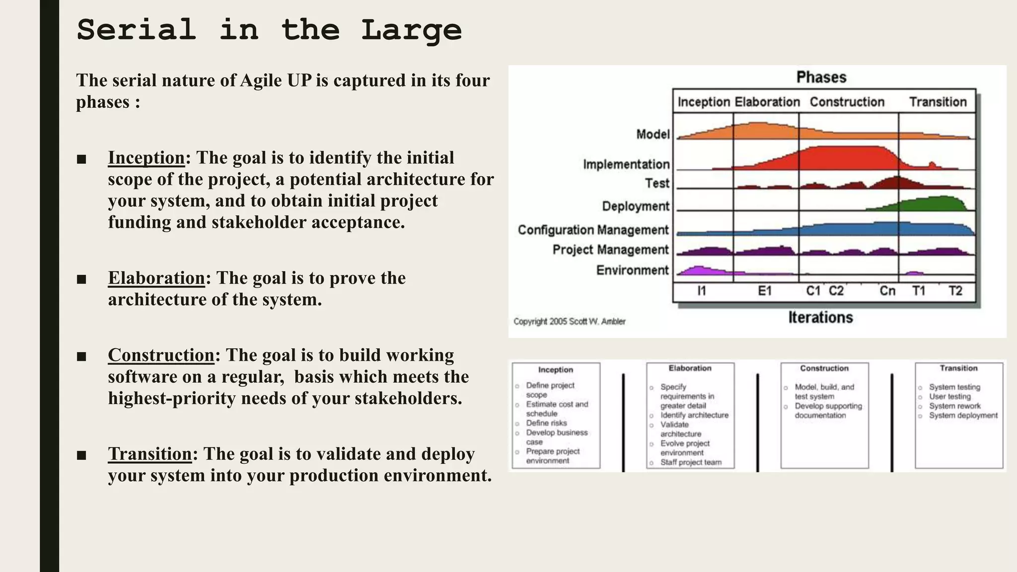 Agile Unified Process Auppptx