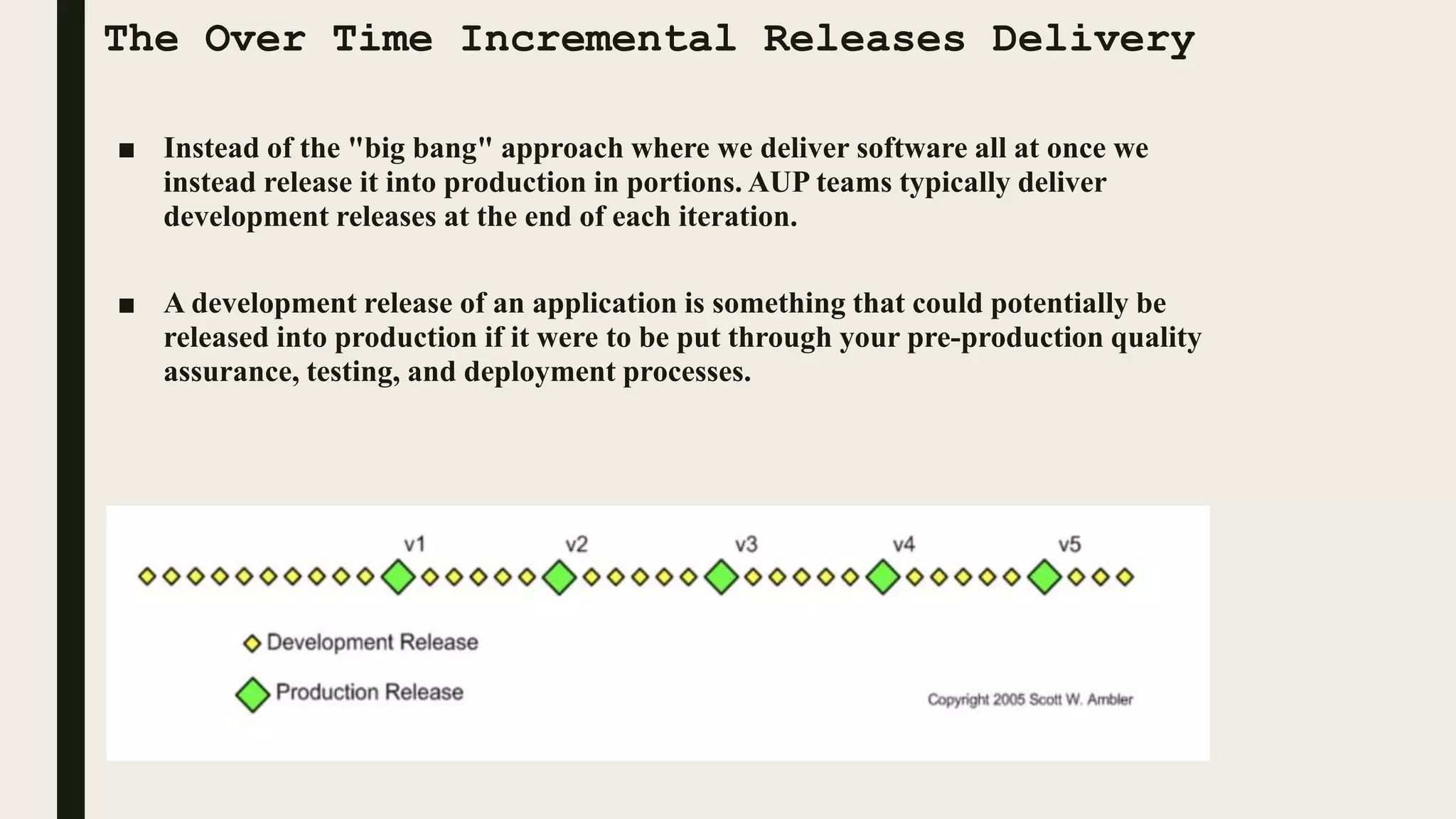 Agile Unified Process (AUP).pptx