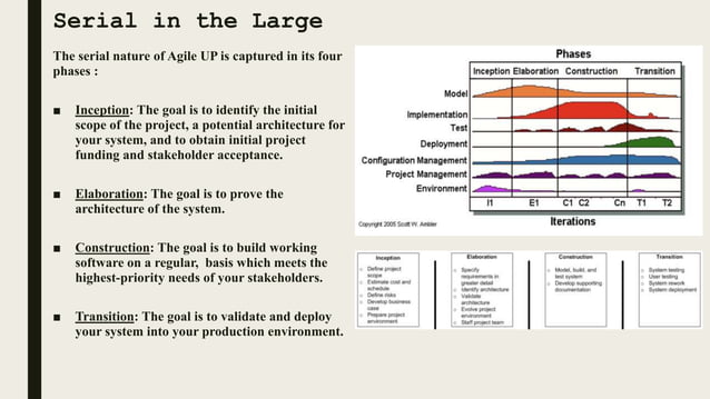 Agile Unified Process Auppptx