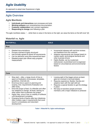 Agile Usability | PDF
