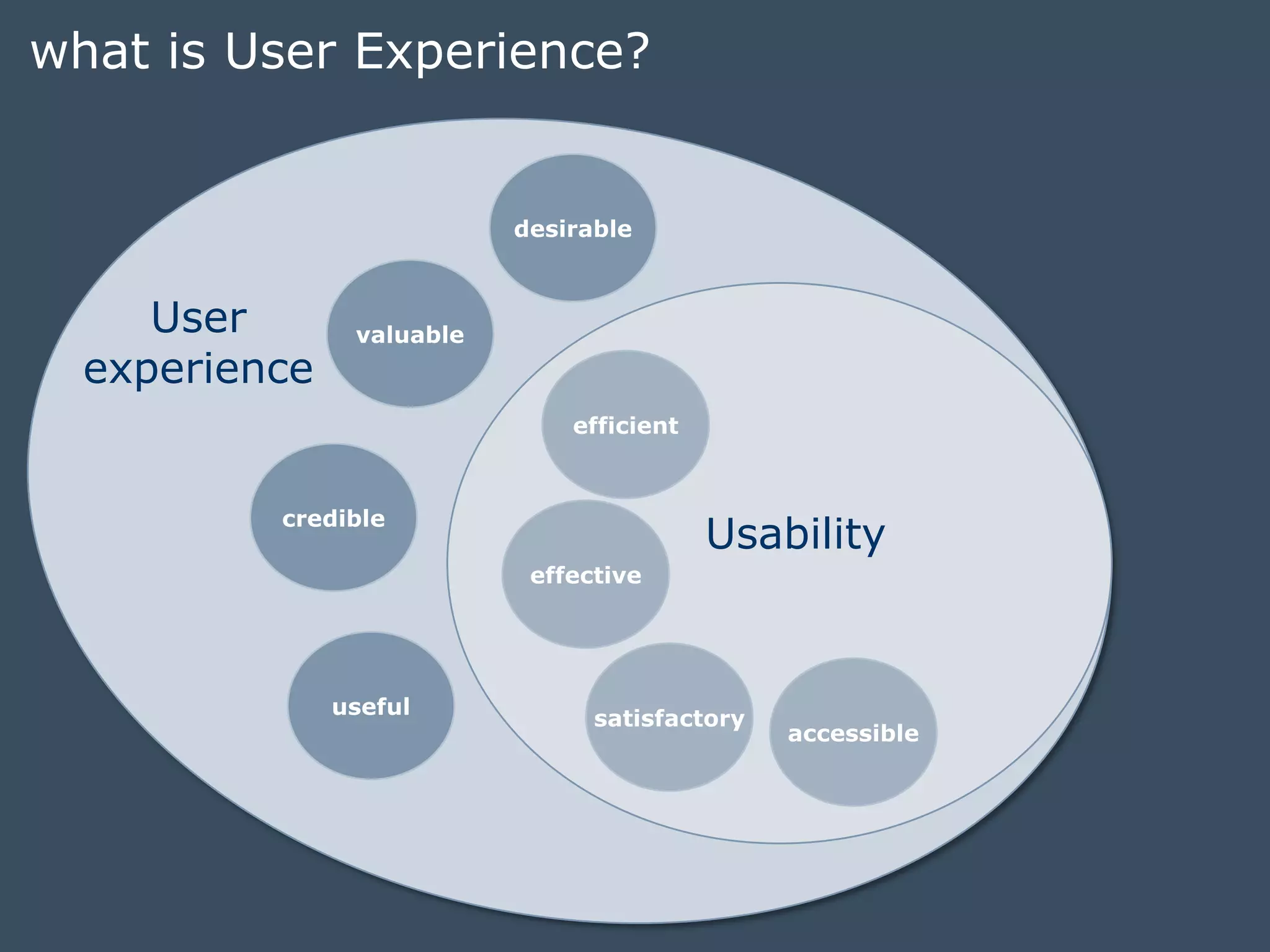 Integrating User Centered Design With Agile Development Pptx Web Development Internet