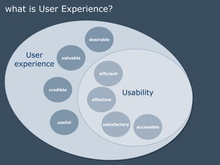 Integrating User Centered Design with Agile Development | PPTX | Web Development | Internet