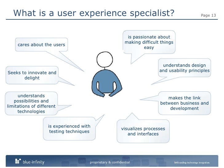 Integrating User Centered Design With Agile Development