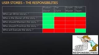 Agile User Stories | The complete Review | PPTX