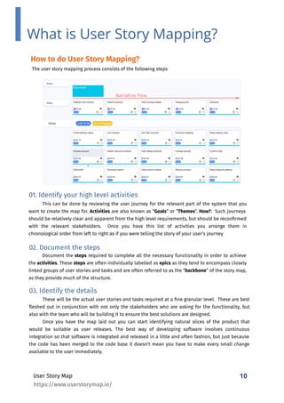 Agile user story mapping | PDF | Databases | Computer Software and Applications