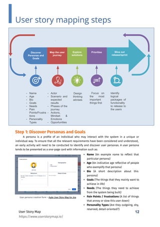 Agile user story mapping | PDF