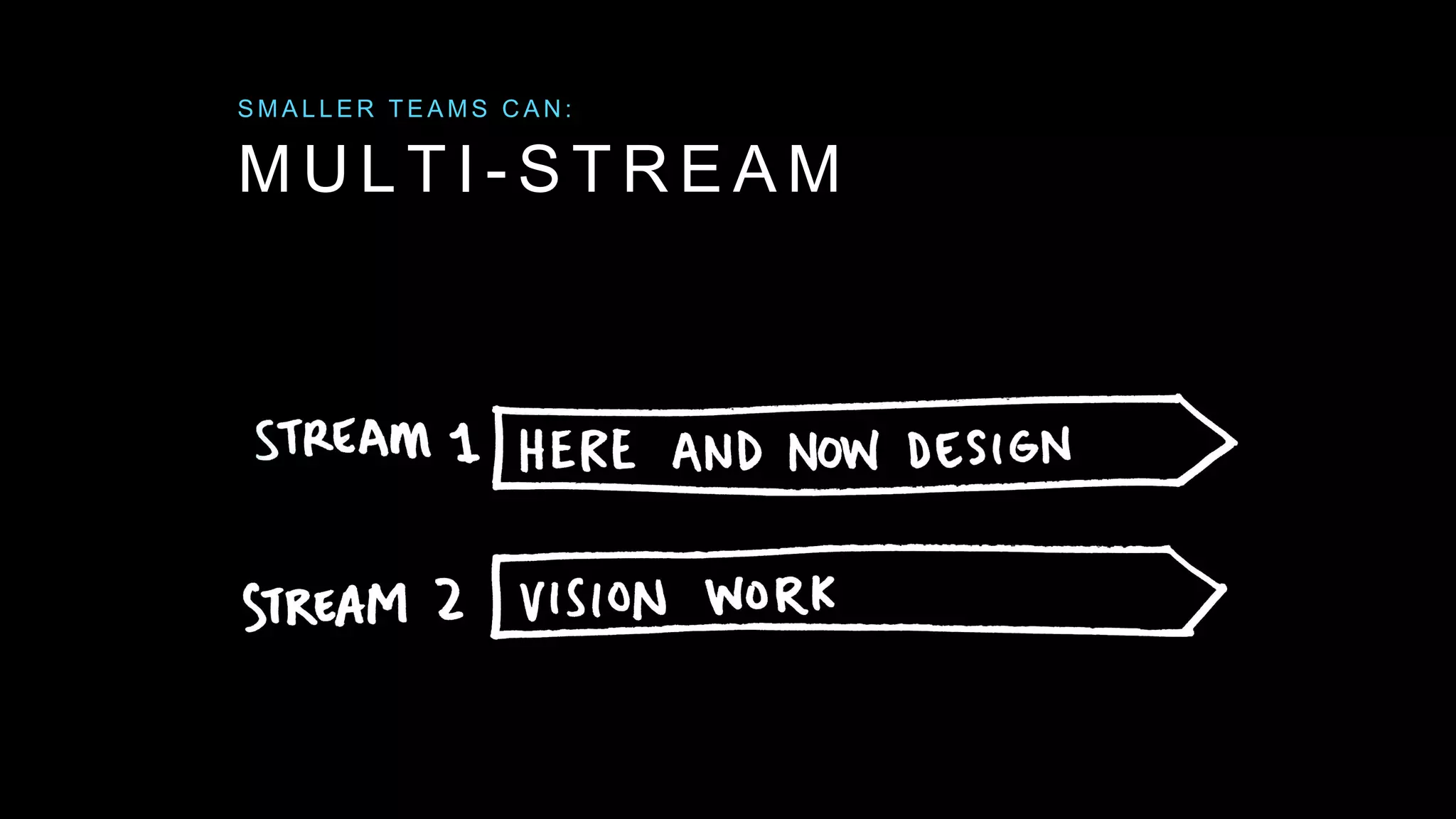 Long-Term Vision, Short-Term Process | PPTX