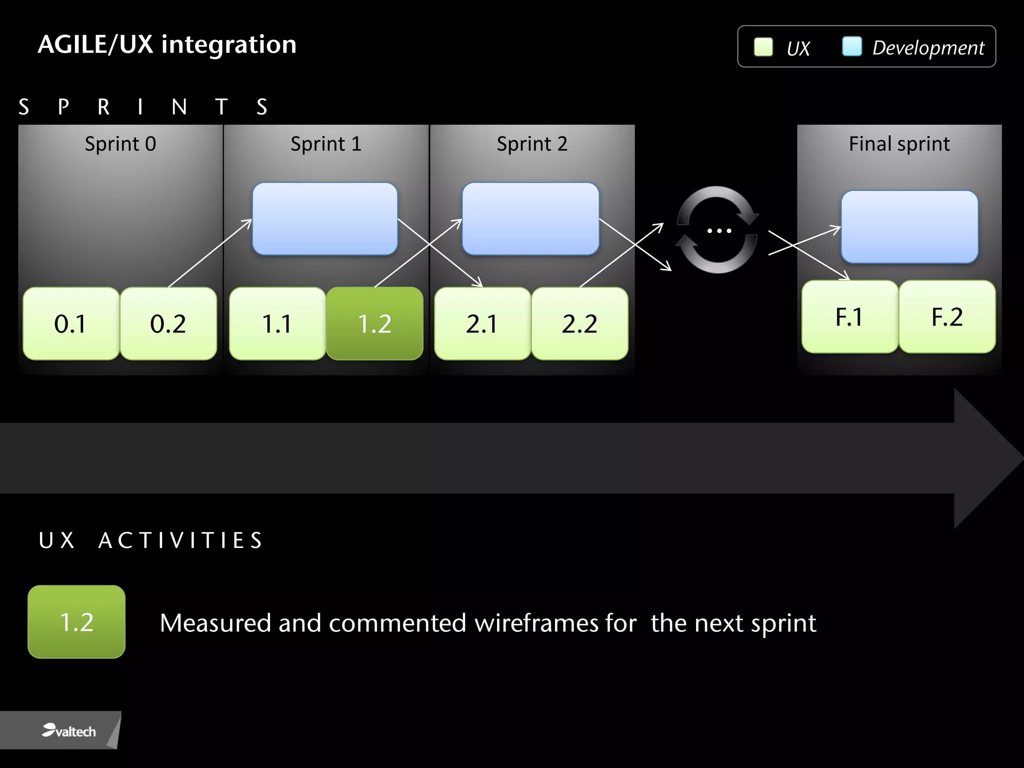 Agile UX integration | PDF