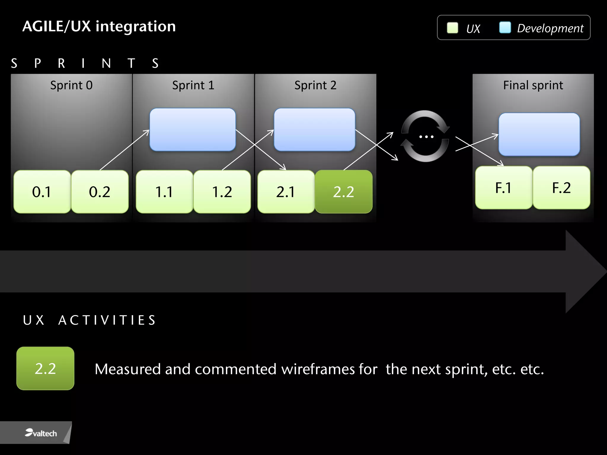 Agile UX integration | PDF