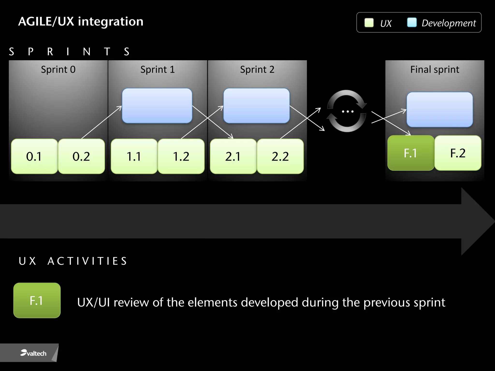Agile UX integration | PDF