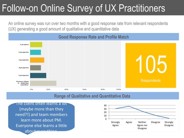 Agile UX Practitioners Survey | PPT | Computer Software and Applications | Computing