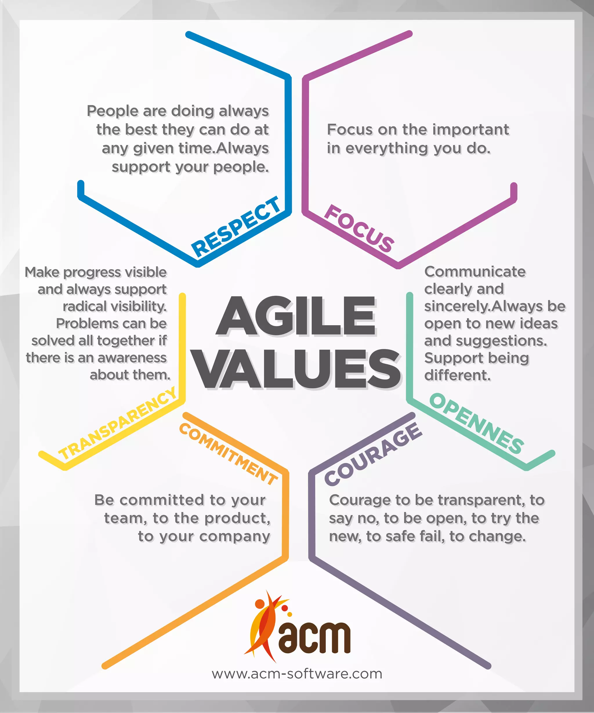 Agile values | PDF