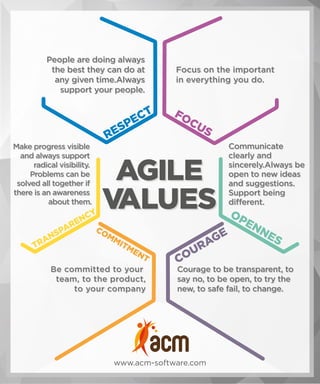 Agile values | PDF