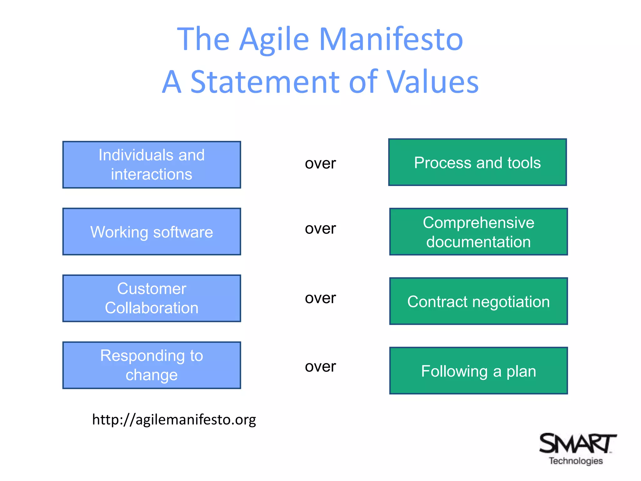 Agile values | PPT