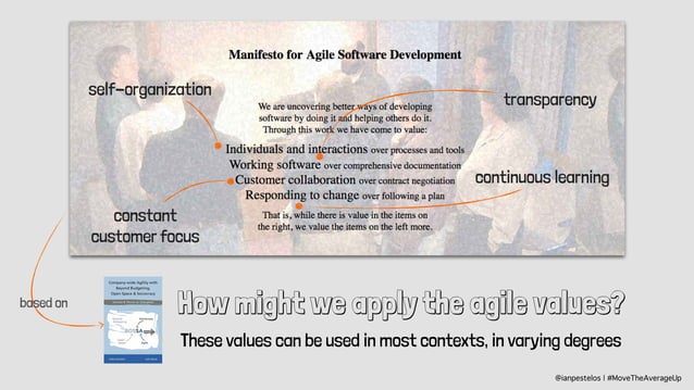 Agile Values and Mindset | PDF