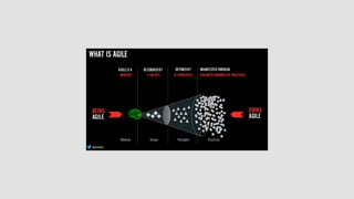 Agile Values and Mindset | PDF