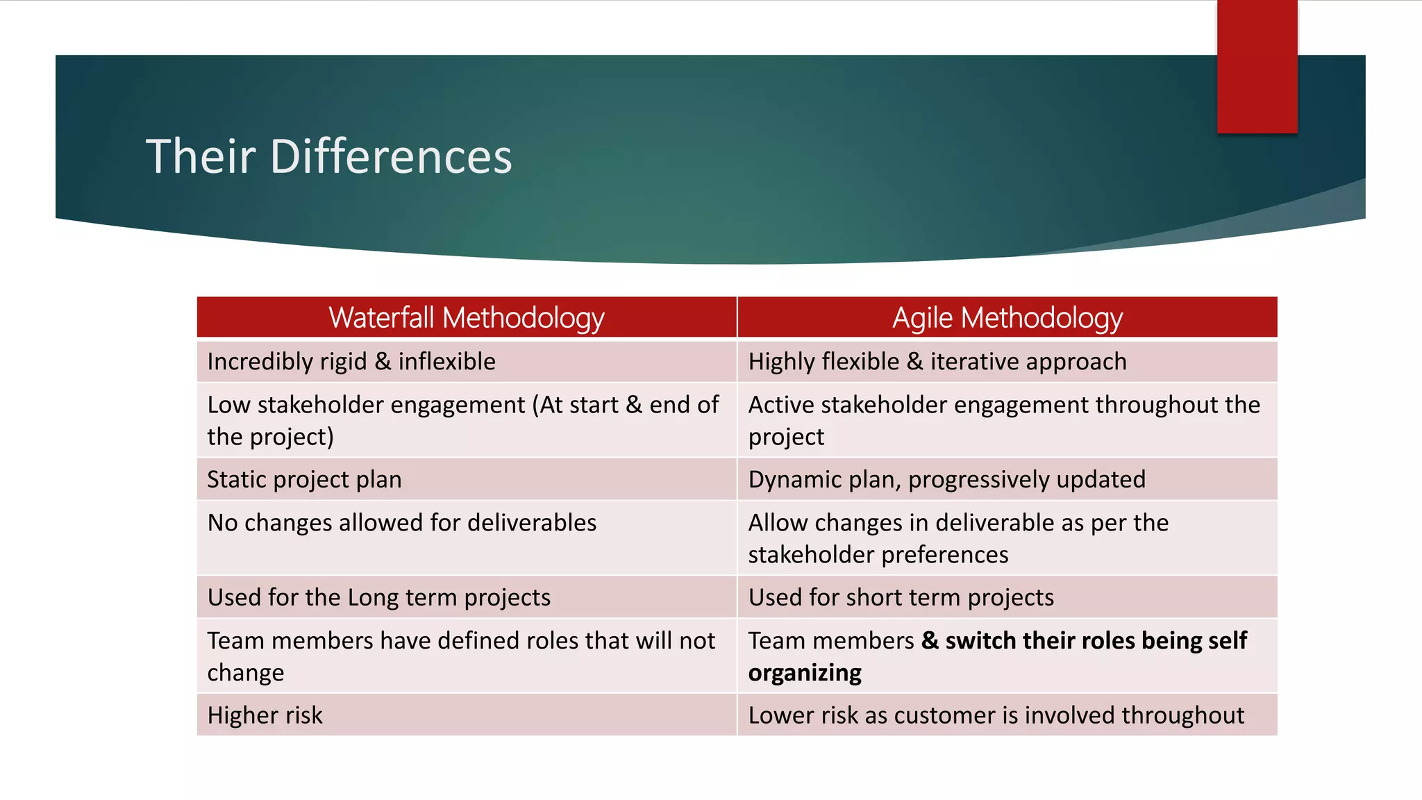 Agile versus waterfall | PPTX