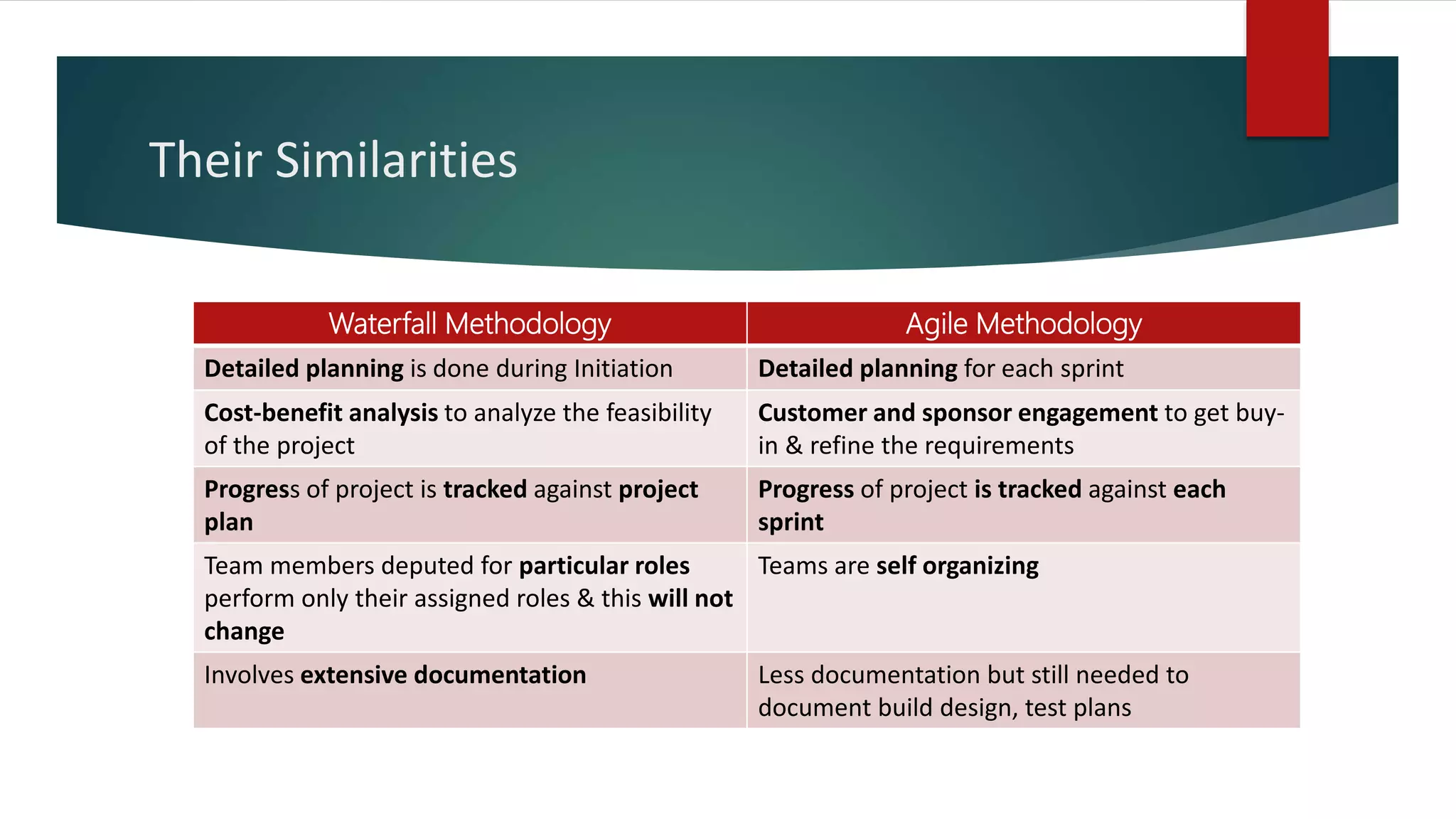 Agile versus waterfall | PPTX