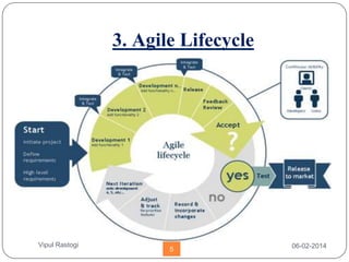 Agile (s.e) | PPTX