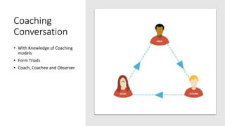 Coaching Basics and Coaching Models | PPTX