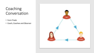 Coaching Basics and Coaching Models | PPTX