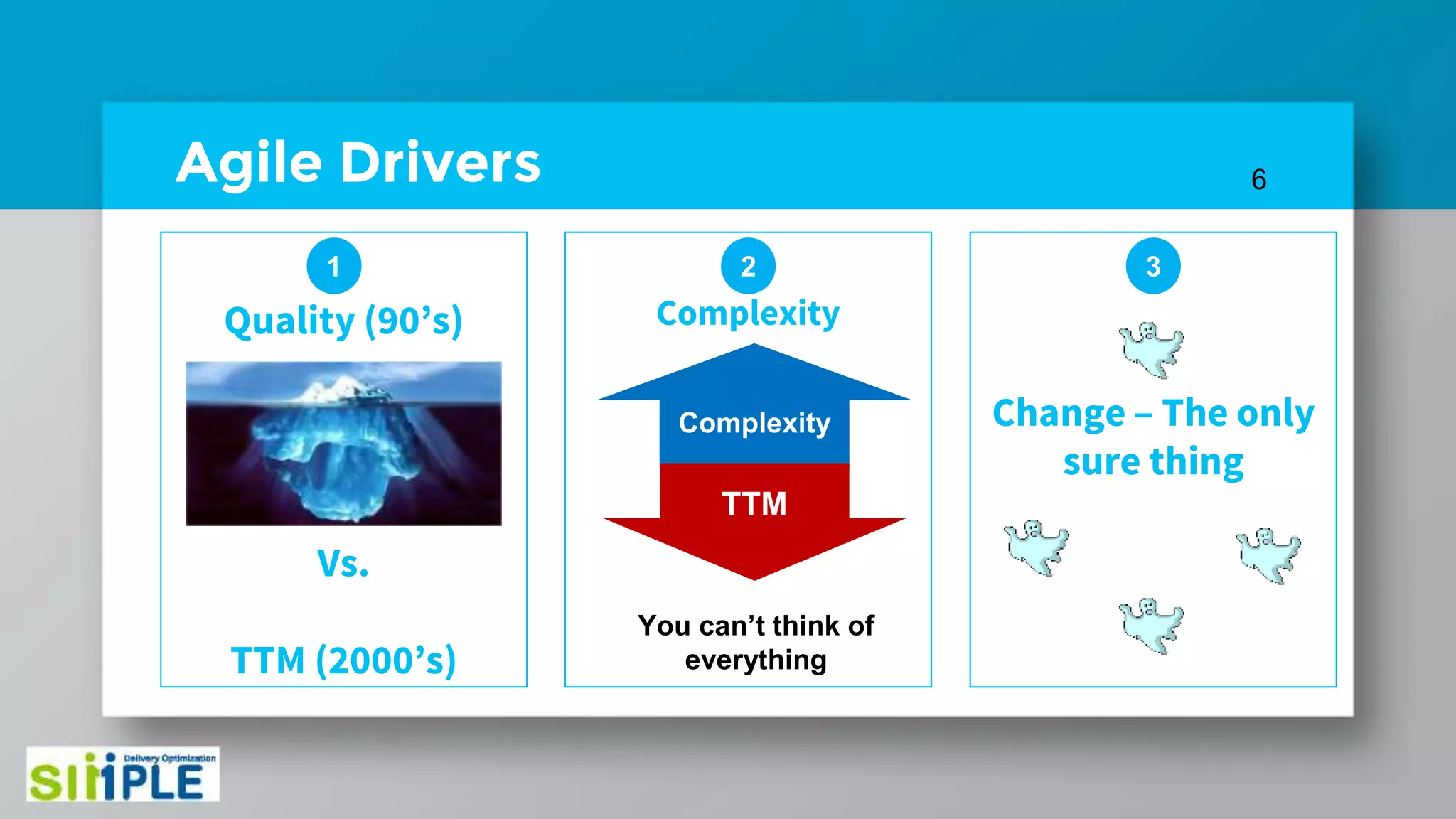 Agile vs. waterfall simple 2017 | PPTX | Computer Software and Applications | Computing
