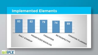 Agile vs. waterfall simple 2017 | PPTX | Computer Software and Applications | Computing