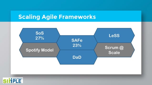 Agile vs. waterfall simple 2017 | PPTX | Computer Software and Applications | Computing