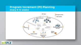 Agile vs. waterfall simple 2017 | PPTX | Computer Software and Applications | Computing