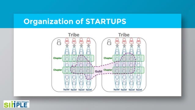 Agile vs. waterfall simple 2017 | PPTX | Computer Software and Applications | Computing