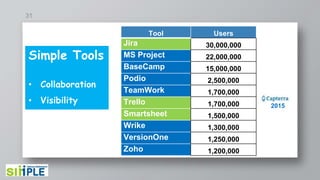 Agile vs. waterfall simple 2017 | PPTX | Computer Software and Applications | Computing
