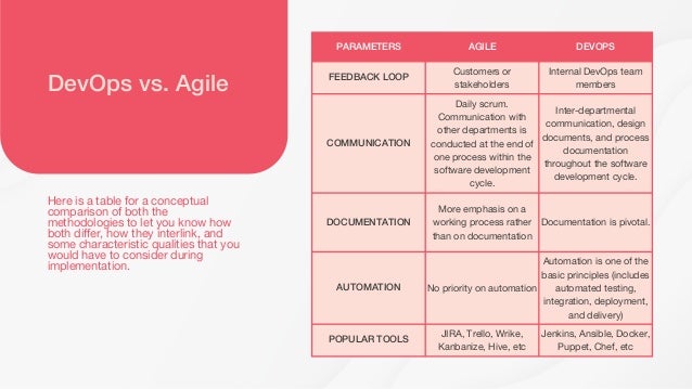 Agile vs. DevOps.pdf