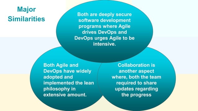Agile vs dev ops | PPT