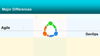 Agile vs dev ops | PPT