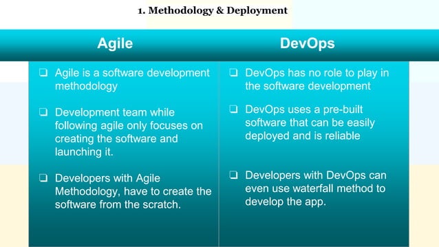 Agile vs dev ops | PPT