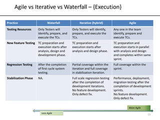 Agile vs Iterative vs Waterfall models | PPSX