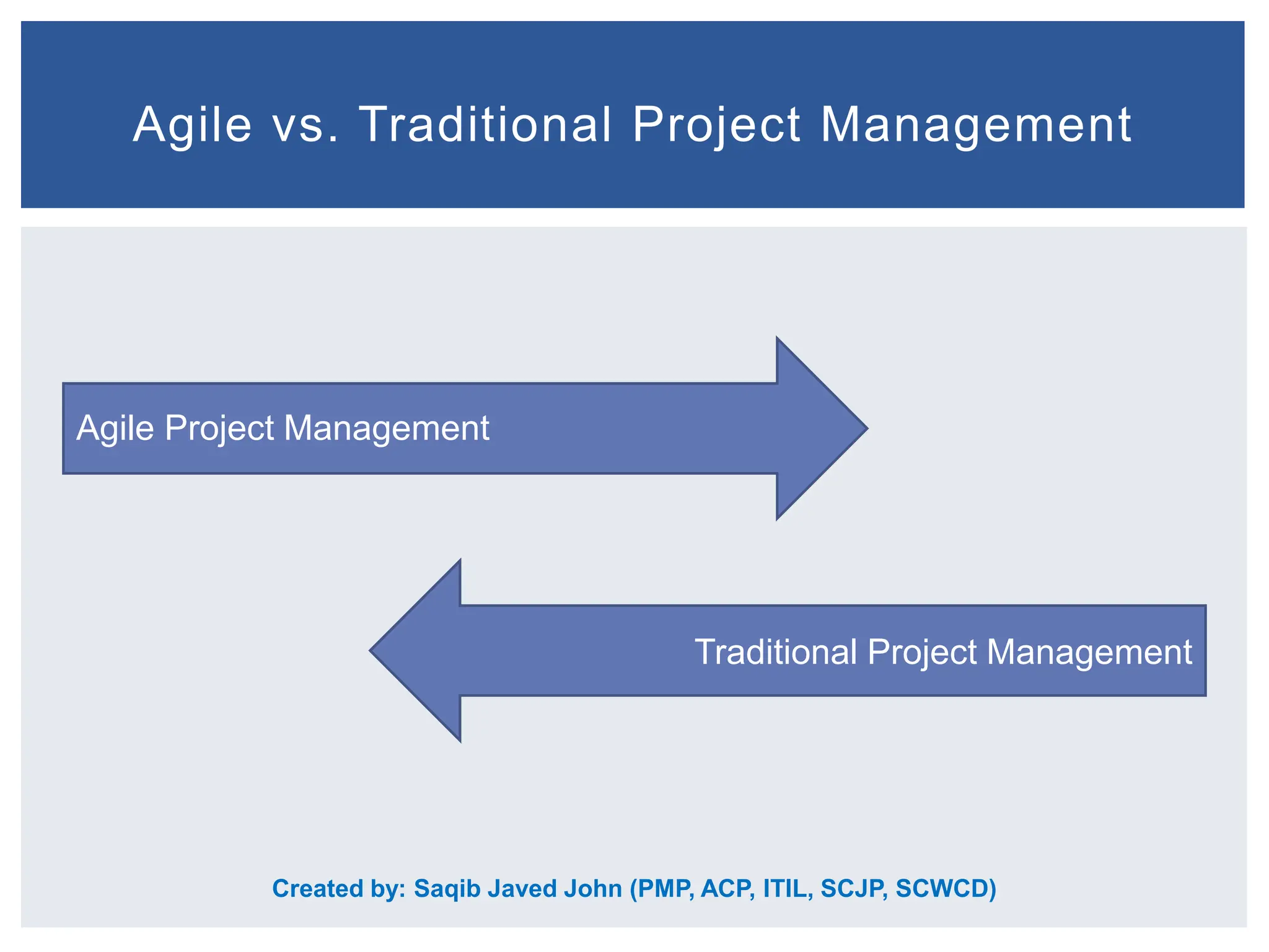 Agile vs traditional project management overview | PDF