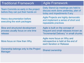 Agile vs traditional project management overview | PDF